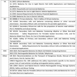 Lithium Battery Safety Testing Standards and Methods - KOMEG