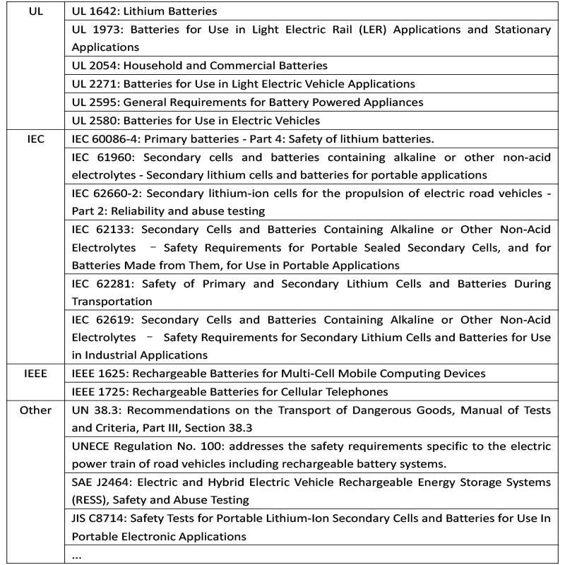 Lithium Battery Safety Testing Standards and Methods - KOMEG
